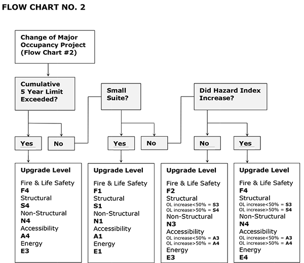 Part 11 — Appendix A — Division B